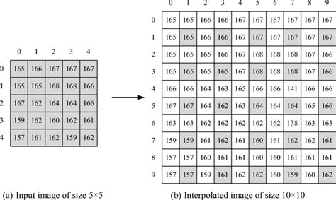 2d Parabolic Interpolation Example Download Scientific Diagram