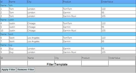 grouping and row detail grid codeproject