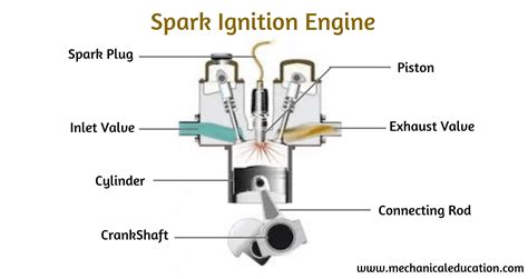 Spark Ignition Control Board Diagram Ignition Spark Schemati