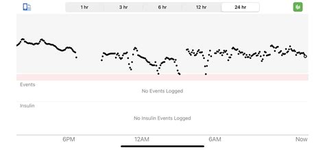 Is A Bleeder Really A Reader R Dexcom