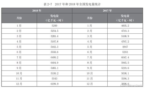 28python 数据可视化 使用 Matplotlib 绘制简单图binarystarxin的博客 Csdn博客