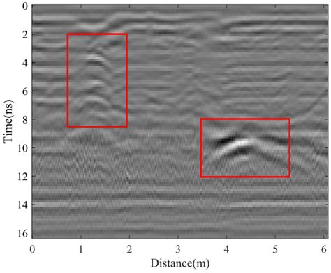An Nsct Based Multifrequency Gpr Data Fusion Method For Concealed