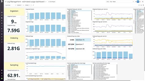 A Machine Learning Approach To Log Analytics How To Analyze Logs