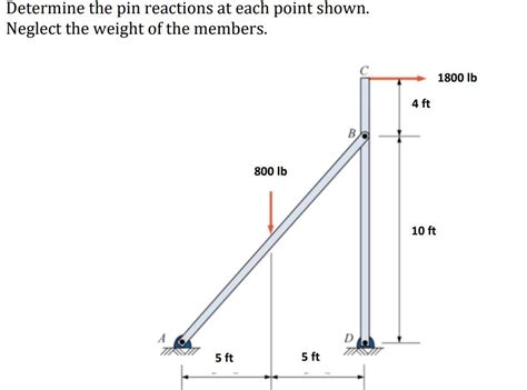 Solved Determine The Pin Reactions At Each Point Shown