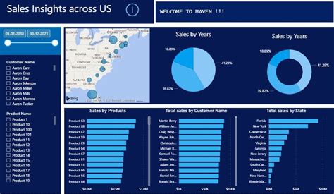 Tejas Km On Linkedin Businessintelligence Dataanalytics Datascience