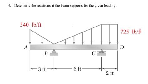 Solved 4 Determine The Reactions At The Beam Supports For