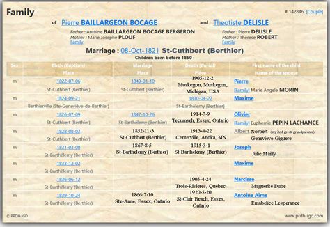 Pierre Baillargeon And Marie Theotiste Delisle White Bear Lake Vadnais