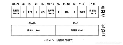 操作系统真象还原实验记录之实验四：第一次进入保护模式gdt 基址长度24位 Csdn博客