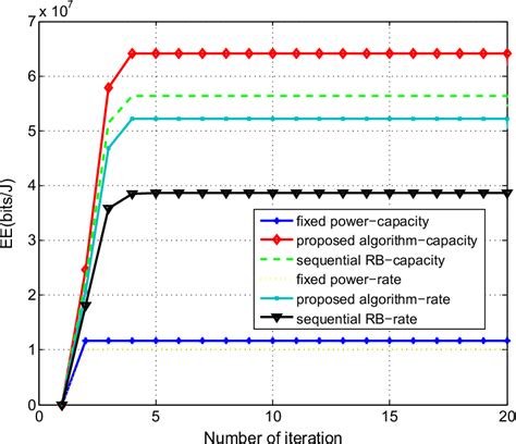 Figure 1 From Energy Efﬁcient Resource Allocation For Adaptive Modulated Mimoofdm Heterogeneous