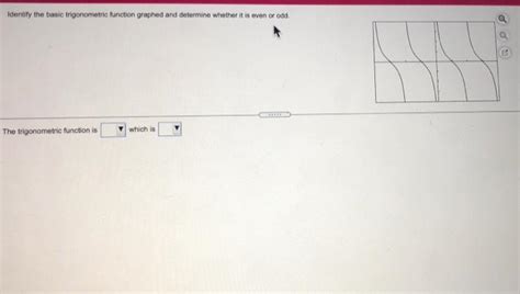 Identify The Basic Trigonometric Function Graphed And