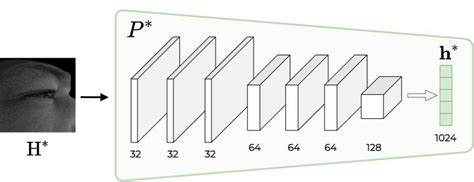 HMC Encoder Block For An Input HMC Image Number Of Output Channels Is Download Scientific