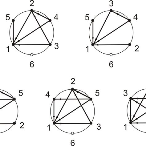 All Possible Graphs For Six Point Numerator Download Scientific Diagram