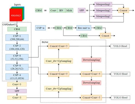 Sensors Free Full Text A Lightweight Algorithm For Insulator Target Detection And Defect
