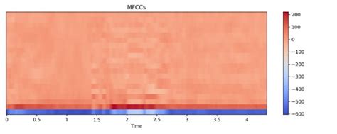 Do Machine Learning Projects Using Python By Manyarabonface Fiverr