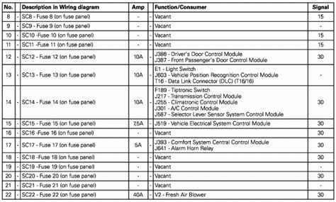 2004 Volkswagen Jetta Fuse Box Diagrams