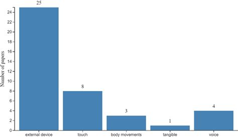 interaction modalities offered by public displays srq 1 download