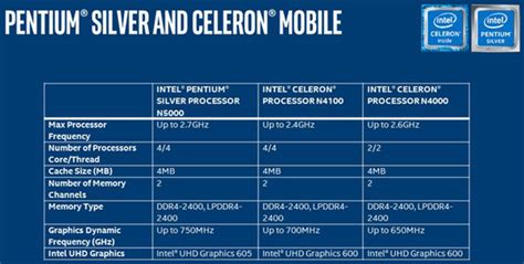 Intel Pentium Silver Cpus Introduced Cpu News Hexus Net