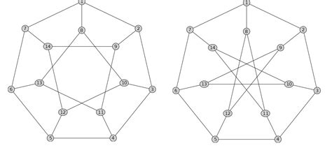 Discrete Mathematics Why The Following Two Graphs Have The Same Flow