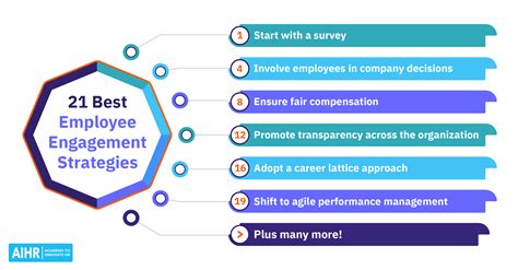 21 Best Employee Engagement Strategies To Use In 2025 Aihr