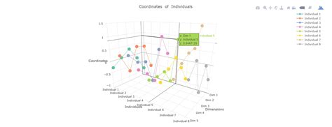 Github Marios Mamalismca Visualisation A Script For Automatic