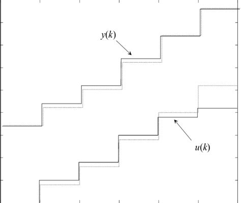 Example Of Timed Event Graph Teg Download Scientific Diagram