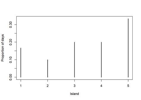 Chapter 17 Introduction To Markov Chain Monte Carlo Mcmc Simulation