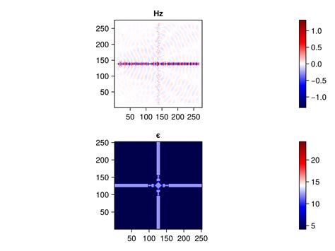 Pre Ann Differentiable Fdtd For Inverse Design In Photonics Acoustics And Rf Page 3