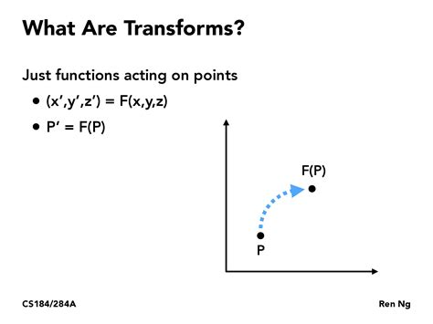 Cs184284a Lecture Slides