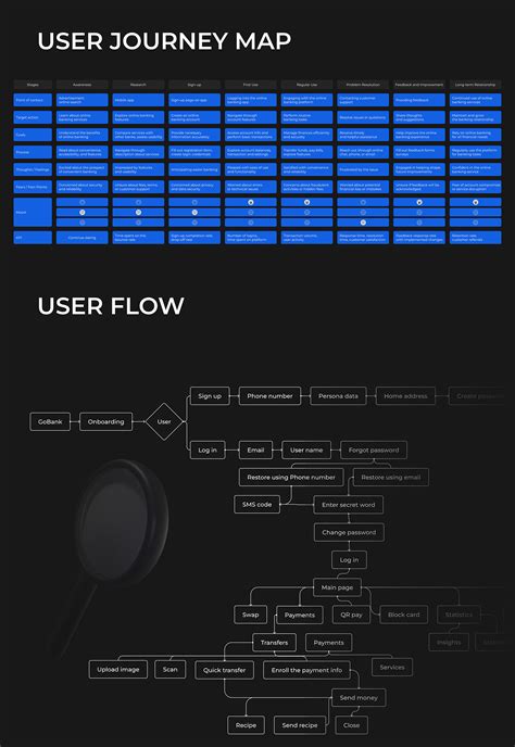 Mobile Banking App Concept Fintech Ux Ui Design Behance