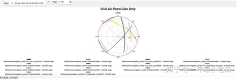 利用stk画出卫星天空图 知乎