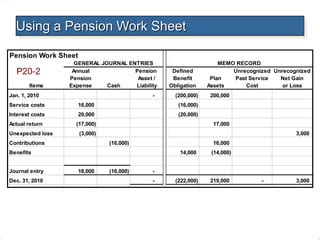 Accounting For Pension Ppt Worksheets Library
