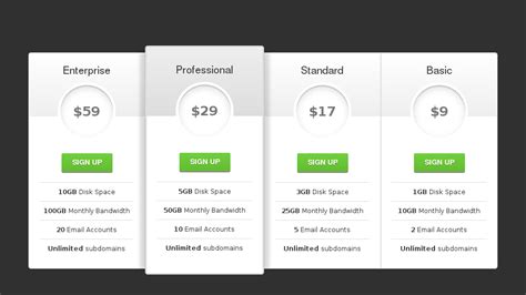 Красивая таблица Css Готовые Css стили для таблиц