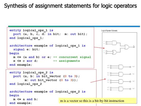 Ppt Useful Combinational Basic Blocks In Vhdl Powerpoint Presentation Id713105