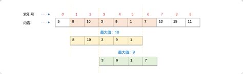 c 算法进阶系列之倍增算法 st 表 c 倍增 csdn博客