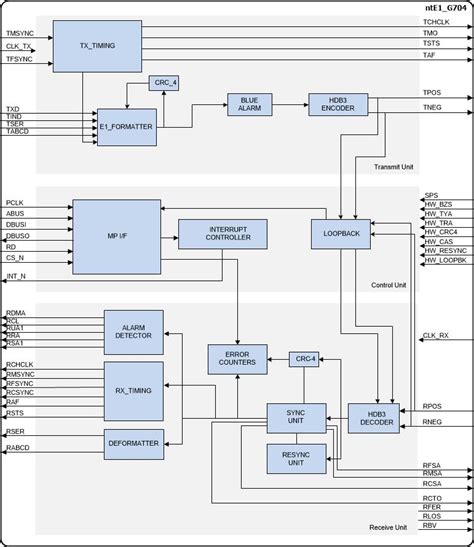 E1 Framerdeframer Nte1g704 Noesis Technologies