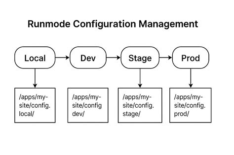 sling model and its implementation with custom component in aem by satyam gupta medium