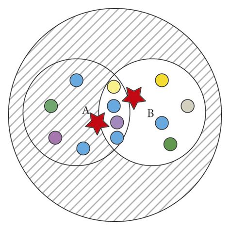 Distribution Of Neighbor Nodes Download Scientific Diagram