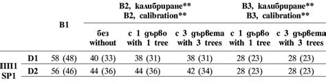 Errors In The Tree Height Distribution Download Table