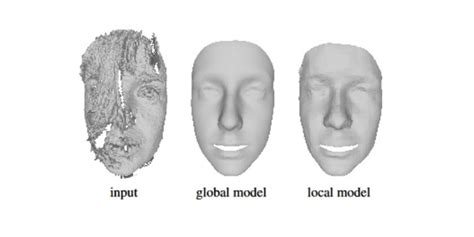 3d Face Modelling · Github Topics · Github