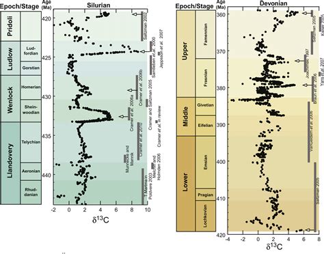 Figure 11 5 From The Geologic Time Scale 2012 Semantic Scholar