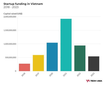 Persolkellyvietnam Vietnamese Informationtechnology Vietnammarket