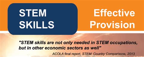 Stem Skills Heading Thinkers In Education