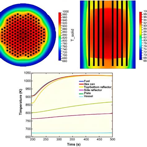 Pool Type Sodium Cooled Fast Reactor Sfr Download Scientific Diagram