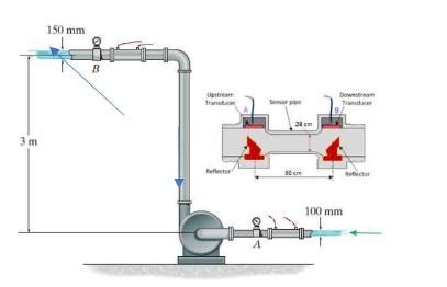 Solved Determine The Power That The Pump Delivers To Chegg Com