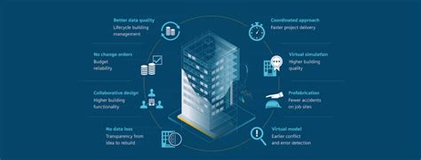 Why Civil Engineers Should Adopt BIM And How It Transforms Project Efficiency