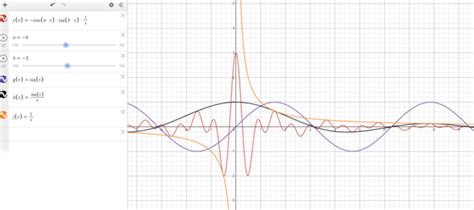 Desmos Sin X X Keine Asymptote Funktion Gleichungen Mathematiker