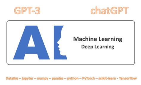 Develop Train Test And Deploy Machine Learning Models By