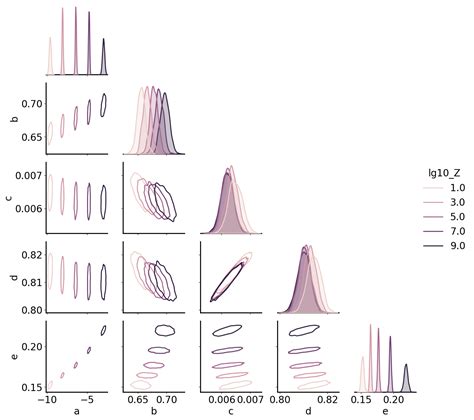 Multioutput Regression — Gumbi 021 Documentation