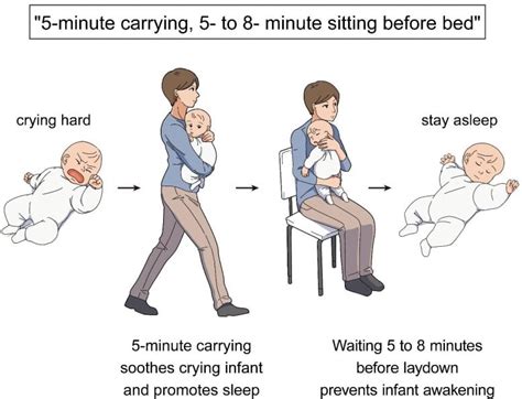 Scientists Reveal The Best Way To Calm A Crying Baby