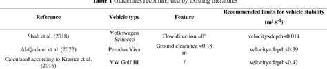 Table 1 From A Bayesian Updating Framework For Calibrating Hydrological